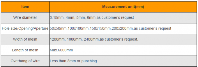 A98 Welded Reinforcing Steel Mesh Galvanized Welded Wire For Concrete ...