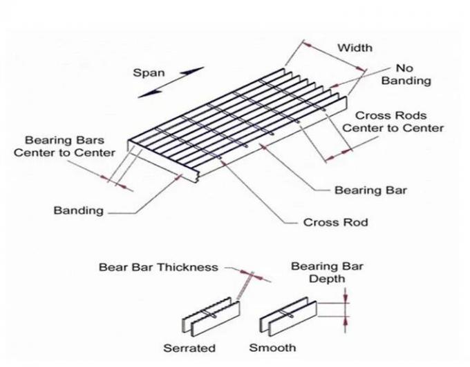 Galvanized Heavy Duty Steel Grating For Sump Trench Drainage Cover ...