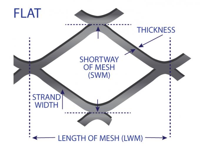 JIS Standard G3141 XS-41 SPCC-SD Expanded Metal Mesh