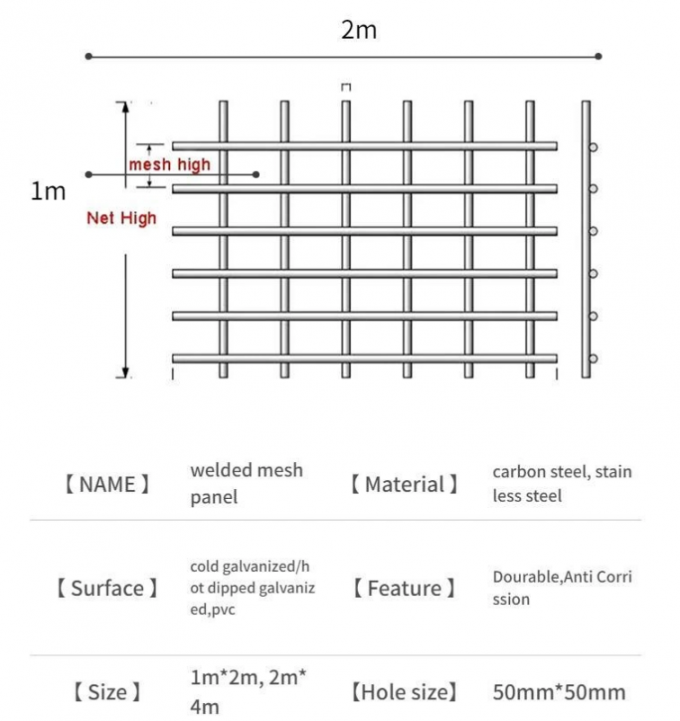 Steel Ribbed Bar Galvanised Reinforcing Mesh Welded In Concrete Slabs