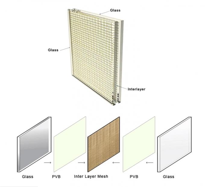 Bulletproof Architectural Woven Wire Mesh Decorative Laminated Glass ...